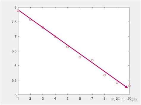 [matlab]数学建模编程1 线性回归分析 知乎