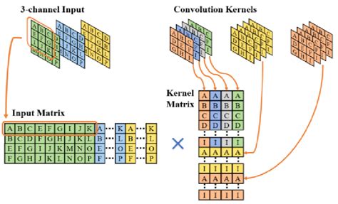 논문 리뷰 A Low Cost And Ultra Lightweight Binary Neural Network For Traffic Signal Recognition