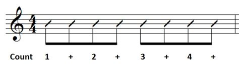 Playing Rhythm Guitar Basics Part 7 Understanding Eighth Notes Guitar Accelerator Blog