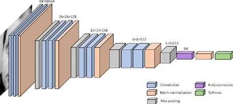 Network Architecture Of Our Proposed Senet Download Scientific Diagram