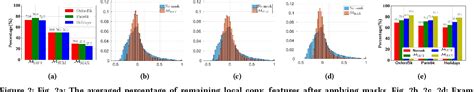 figure 1 from selective deep convolutional features for image retrieval