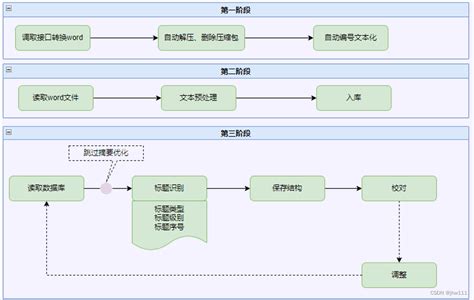 java pdf文件解析方案 java pdf文本分析 csdn博客