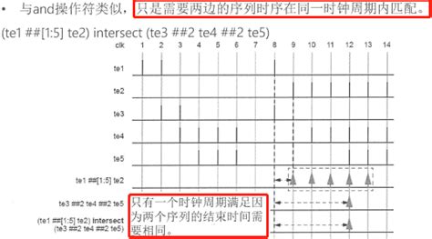 Sva 2sequence操作符号sva Squence Csdn博客