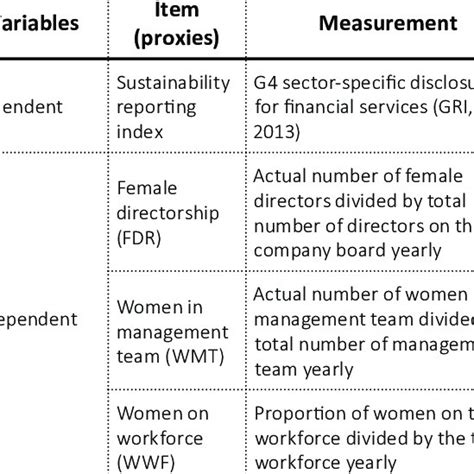 descriptive statistics source authors compilation 2019 download