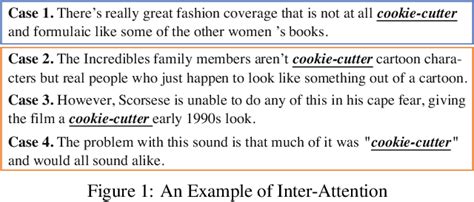 Figure 2 From Hierarchical Inter Attention Network For Document Classification With Multi Task