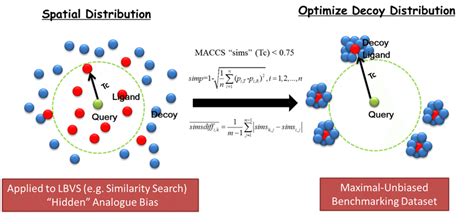The Novel Algorithm To Reduce Analogue Bias Download Scientific Diagram