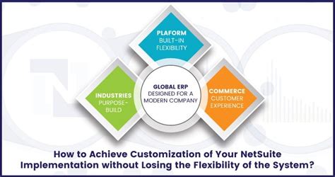 NetSuite Implementation Without Losing The Flexibility Of The System