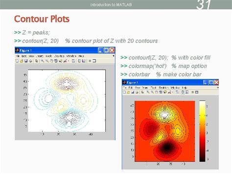 Introduction To Matlab Kadin Tseng Boston University Scientific