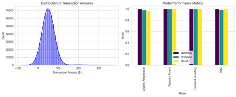 Database Engineering Part 10 Database Normalization Forms And Their Impact On Redundancy And