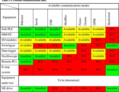 Table 1 1 From Design And Construction Of Controls For A Kvmva Class