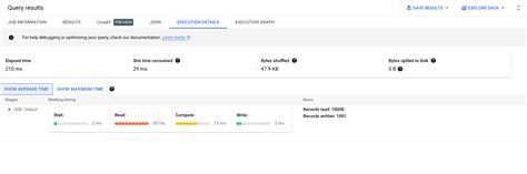 Use The Partitions Luke A Simple And Proven Way To Optimise Your Sql Queries Towards Data