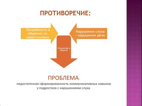 Формирование коммуникативных навыков подростков с нарушениями слуха ...