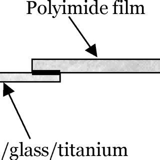 Schematic Of A Sample In The Test Fixture Download Scientific Diagram