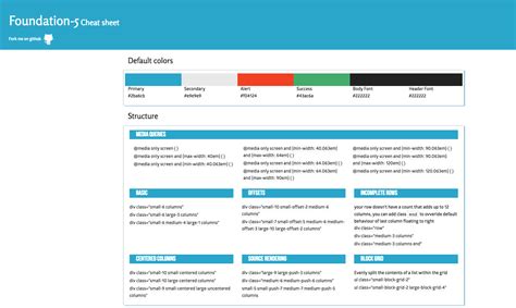 29 Must Have Cheat Sheets For Web Designers Cheat Sheets Web Design Web Design Basics
