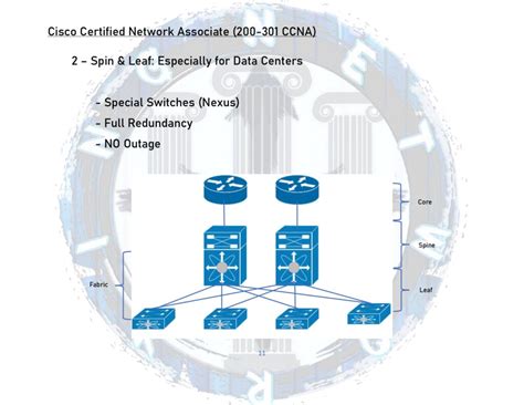 Ccna 200 301 With Our Complete Slides Pdf