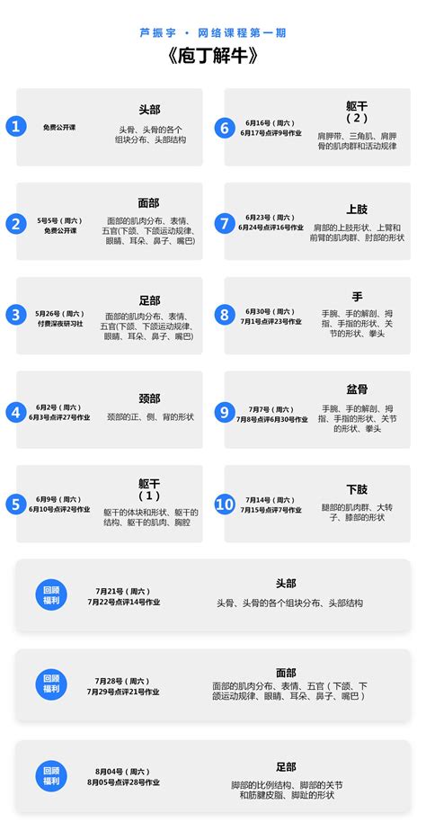 庖丁解牛系列教程 内容介绍 来自d大 Cg文章cg资源 深夜研习社