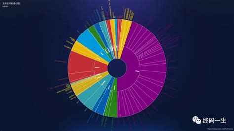 每日开源 几个酷炫的可视化大屏项目 腾讯云开发者社区 腾讯云