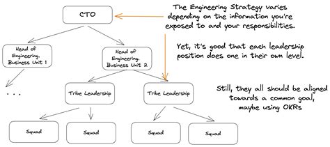 Designing An Engineering Strategy By Aleix Morgadas
