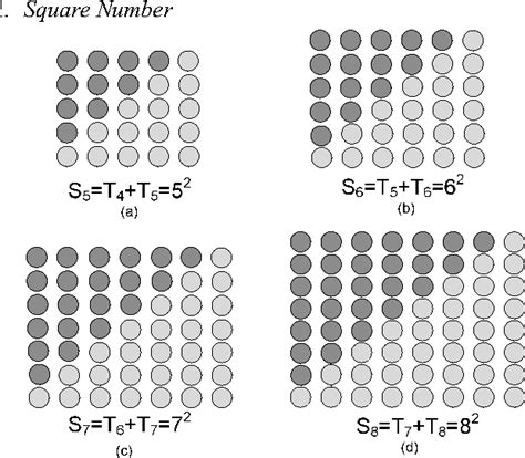 Figure 1 From Techniques For Multistage A2 Lattice Structure Construction And Calculation Using
