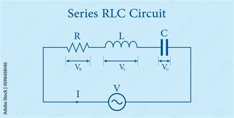 Series Rlc Circuit Diagram Ac Voltage Source Resistor Inductor And