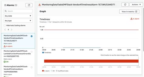 Monitoring Data Ingestion Tasks With Amazon CloudWatch Metrics And