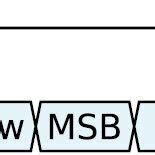 Timing Of The NFC I2C Request And Response And The I2C Transmission S