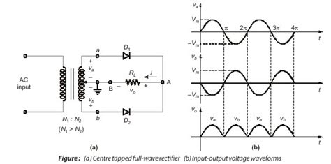 Center Tapped Full Wave Rectifier