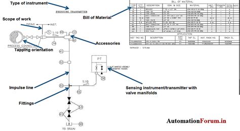 Essential Instrumentation Documents And Diagrams Used By Instrumentation Engineers Field