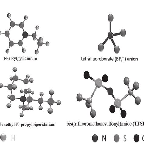 6 Some Common Cations Anions Of Room Temperature Ionic Liquids Download Scientific Diagram