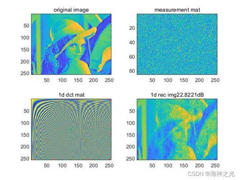【图像压缩】gbp算法图像压缩感知（含psnr）【含matlab源码 4117期】压缩感知图像加密数据集csdn Csdn博客
