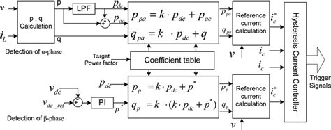 Control System Of The RPC Download Scientific Diagram