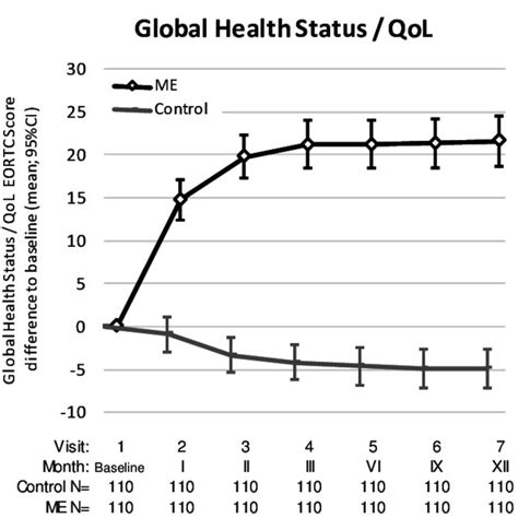 After Last Observation Carried Forward Replacement Of Missing Download Scientific Diagram