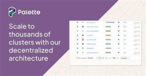 Kubernetes Kubernetesmanagement Cloudcomputing Devops Phil Andrews