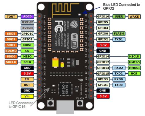 Make An Iot Based Robotic Wi Fi Car Using L298n Motor Driver And Nodemcu