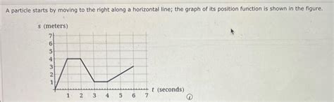 solved a particle starts by moving to the right along a