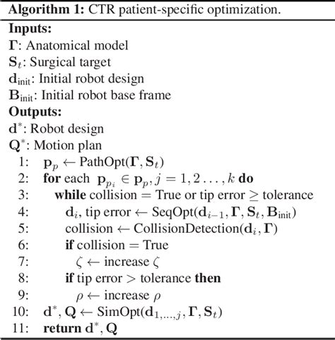Figure 10 From A Generalized Framework For Concentric Tube Robot Design Using Gradient Based