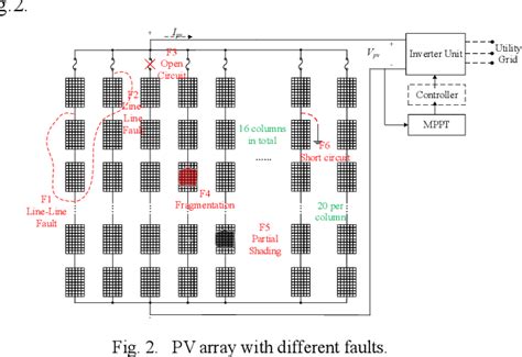 Figure 2 From Fault Diagnosis Of Photovoltaic Array Based On Xgboost Method Semantic Scholar
