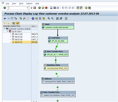 What Is A Process Chain In Sap Bw At Dakota Frith Blog