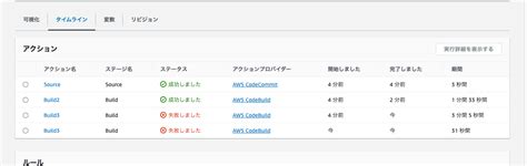 アップデート Aws Codepipeline でステージ失敗時に自動再試行が出来るようになりました Developersio