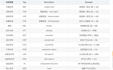 Python(8) Pyltp5个核心函数python Pyltp包里的函数 Csdn博客 Python(8) Pyltp5个核心函数python Pyltp包里的函数 Csdn博客