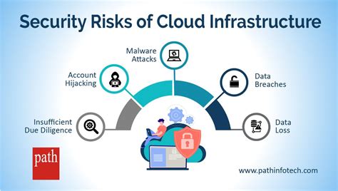 Romit Gupta Posted On Linkedin