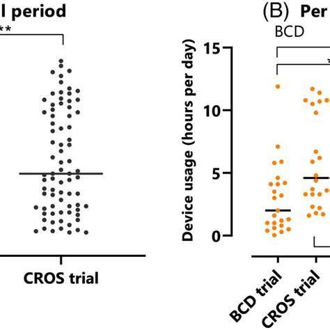 The Speech Spatial And Qualities Of Hearing Questionnaire Ssq Download Scientific Diagram