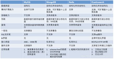 Es快速入门（三）elasticsearch7x 的特点以及应用场景tdengine 跟elasticsearch优缺点 Csdn博客