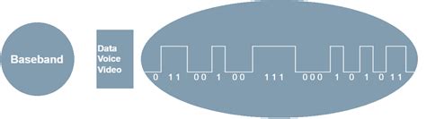 Networking Baseband Vs Broadband Baeldung On Computer Science
