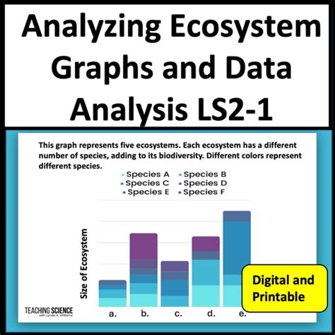 Resource Availability Analyzing Ecosystem Graph Activity Limiting Factors