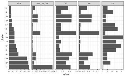 Plot The Result Of Clusterstats — Plotclusterstats • Scigenex