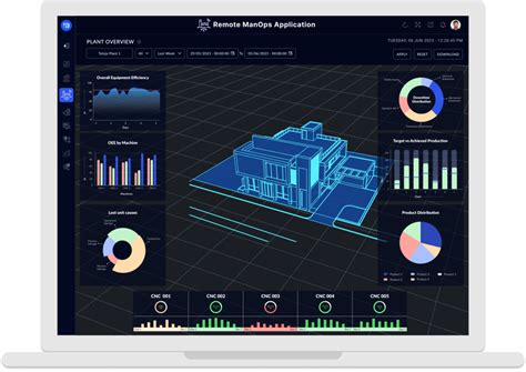 Brabo Io Industry 4 0 5 0 Edge Platforms Solutions Digital Manufacturing