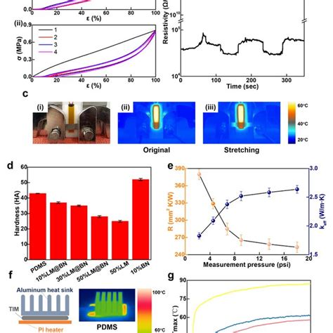 Change Of I T Under Pulse Loading And Continuous Loading Mode At Room Download Scientific