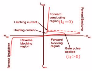 Two Transistor Model Of SCR