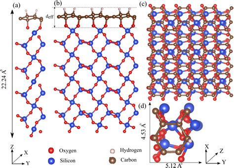 The Hydrogen Graphene Sio2 Structure Blue White Red And Brown Download Scientific Diagram